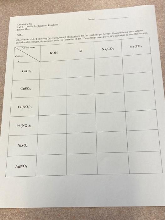 Solved Double Replacement Reactions. following this video | Chegg.com