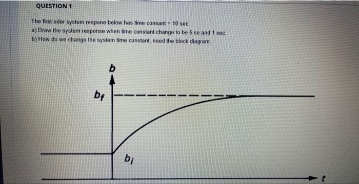 Solved The first oder system respone below has time consant | Chegg.com