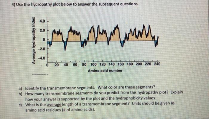 Solved 4) Use the hydropathy plot below to answer the | Chegg.com