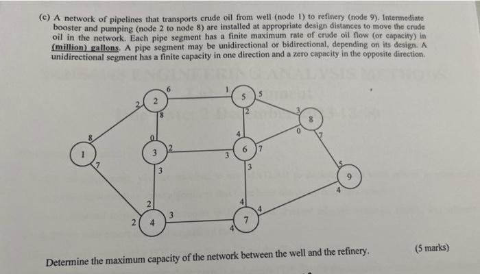 Solved (c) A network of pipelines that transports crude oil | Chegg.com