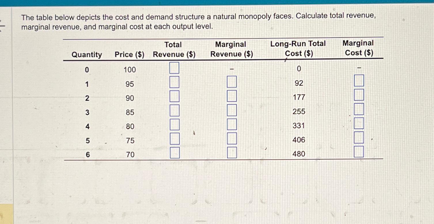 Solved The table below depicts the cost and demand structure | Chegg.com