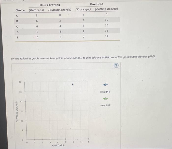 Solved On the following graph, use the blue points (circle | Chegg.com