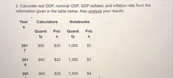 Solved 2. Calculate real GDP, nominal GDP, GDP deflator, and | Chegg.com
