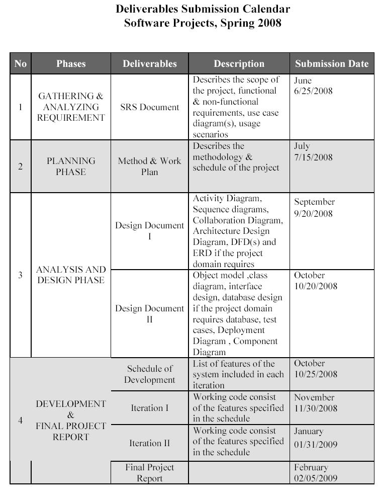 Deliverables Submission Calendar Software Projects, | Chegg.com