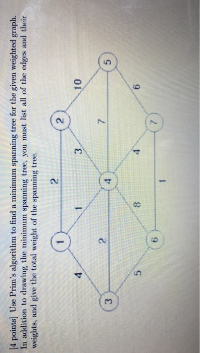 Solved (4 points] Use Prim's algorithm to find a minimum | Chegg.com