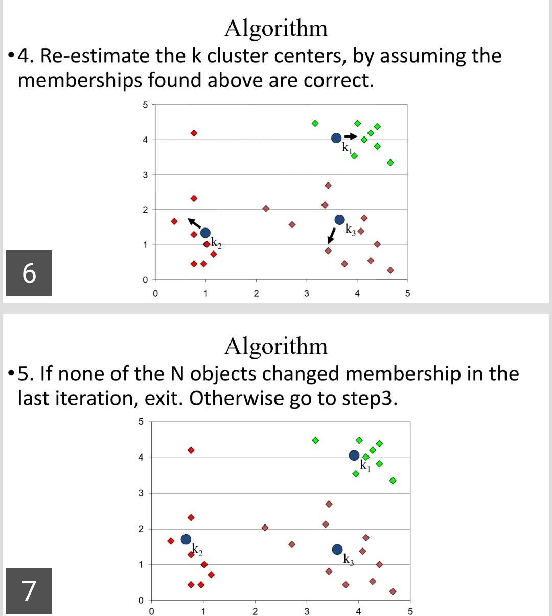 Introduction • K-means is a partitional clustering | Chegg.com