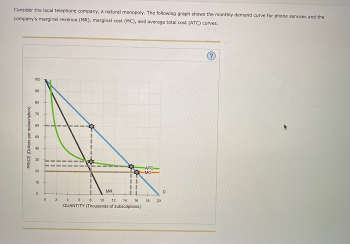 Solved Consider the local telephone company, a natural | Chegg.com