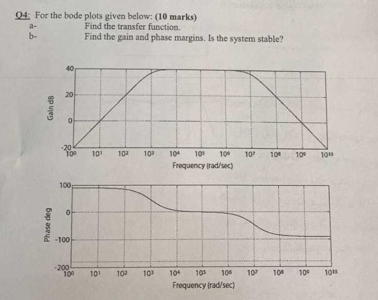 Q4: For the bode plots given below: (10 ﻿marks)a-Find | Chegg.com