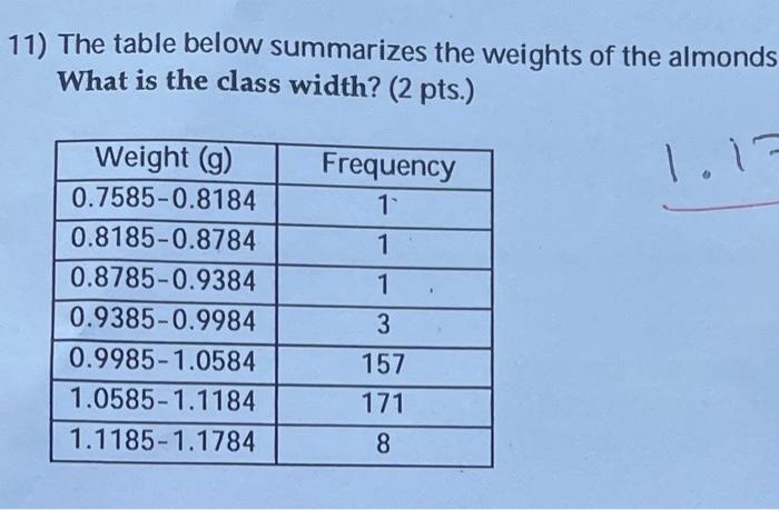 Solved 1) The table below summarizes the weights of the | Chegg.com