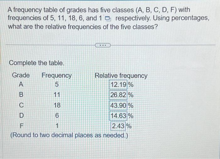 Solved A frequency table of grades has five classes (A, B, | Chegg.com