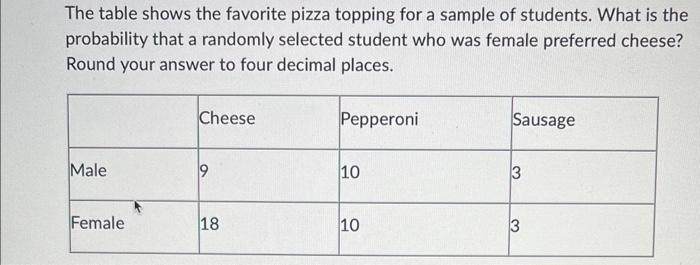 Solved The table shows the favorite pizza topping for a | Chegg.com