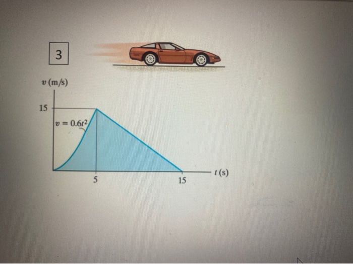 Solved 3. The v-t graph for the motion of a car as it moves | Chegg.com