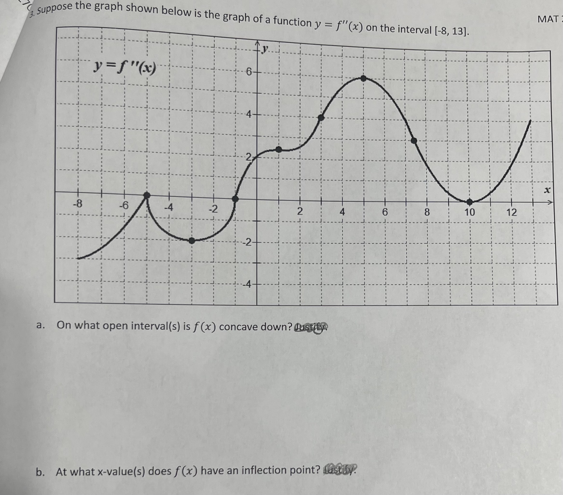 Solved suppose the graph shown below is the graph of a | Chegg.com