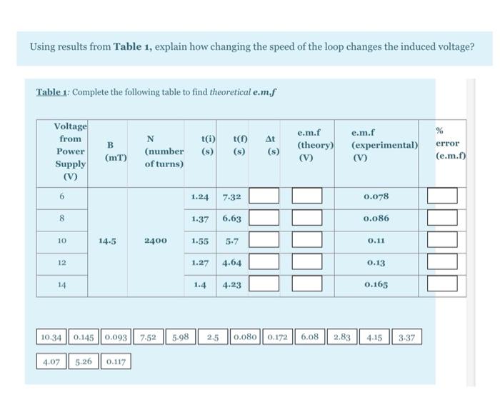 Solved Using results from Table 1, explain how changing the | Chegg.com