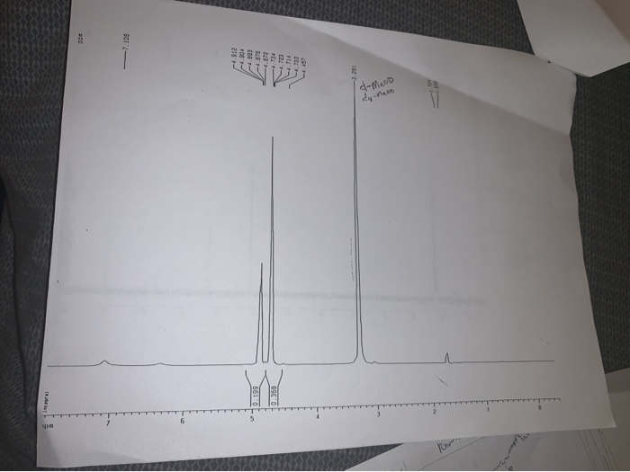 Solved IR, proton NMR, and C nmr analysis for pyrogallol | Chegg.com