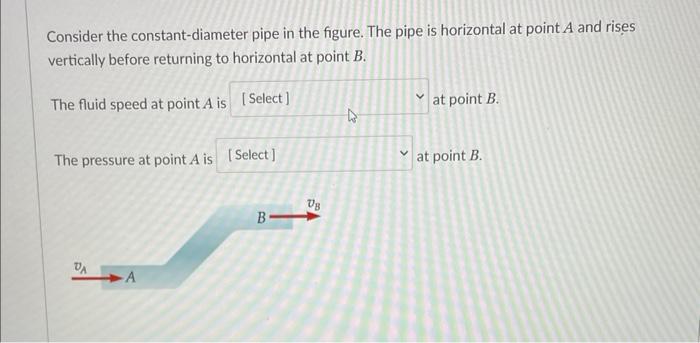 Solved Consider the constant-diameter pipe in the figure. | Chegg.com