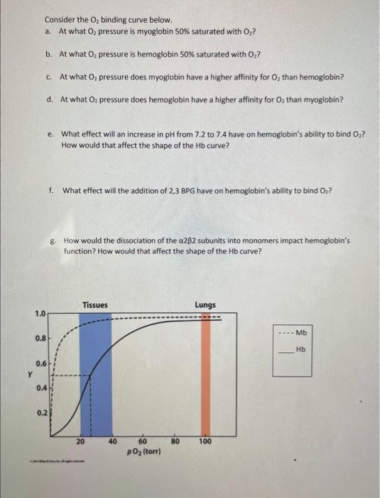 Solved Consider the O2 binding curve below. a. At what O2 | Chegg.com