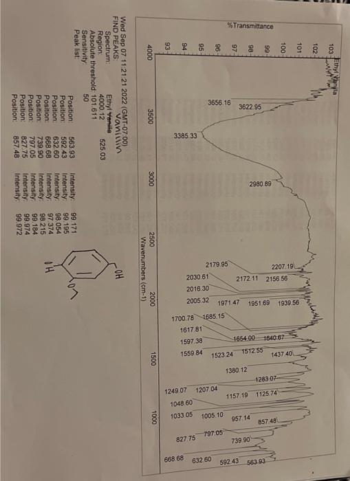 Solved label important peaks on IR scan and how they | Chegg.com