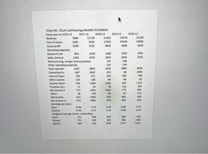 Solved Q1. Calculate the three Dupont components and verify | Chegg.com
