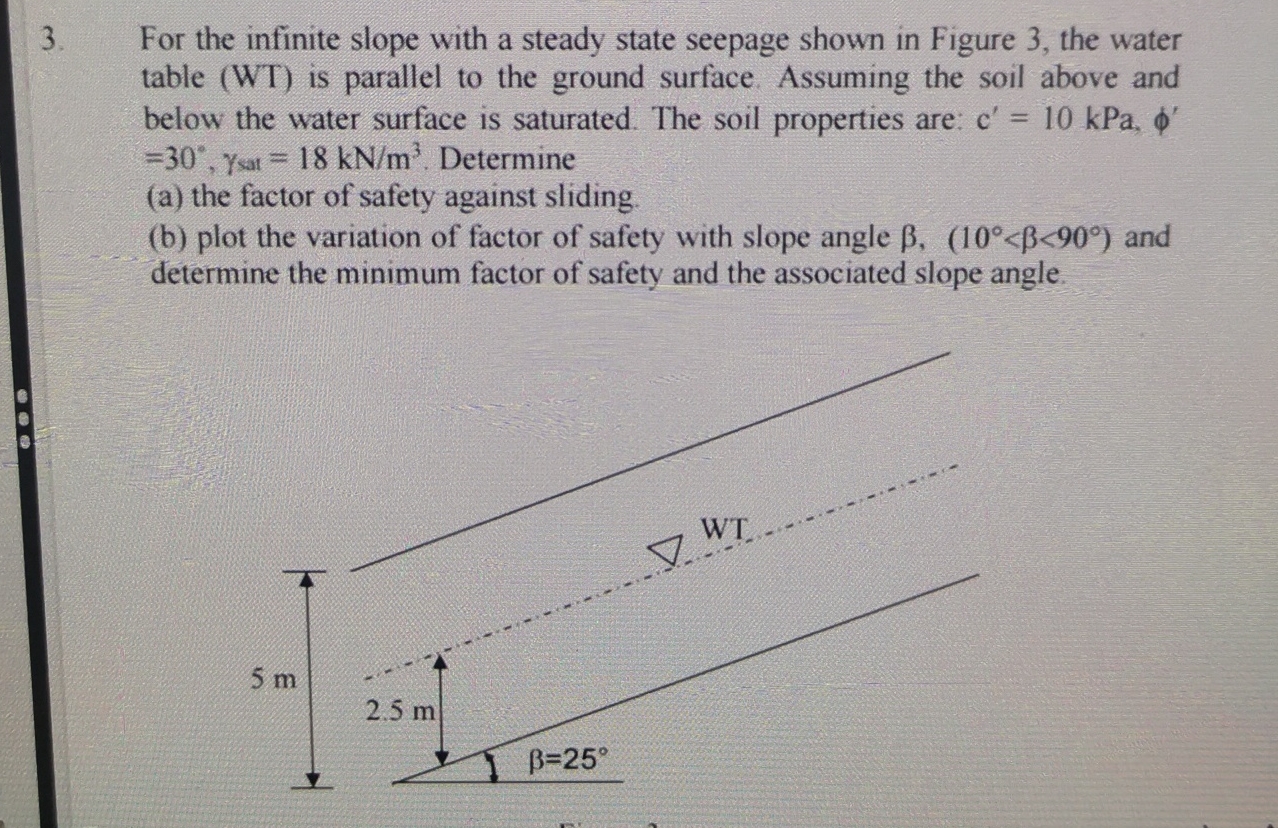 Solved For the infinite slope with a steady state seepage | Chegg.com