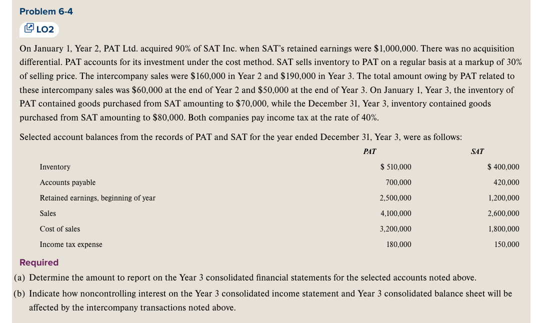 Solved Problem 6-4LO2On January 1, ﻿Year 2, ﻿PAT Ltd. | Chegg.com