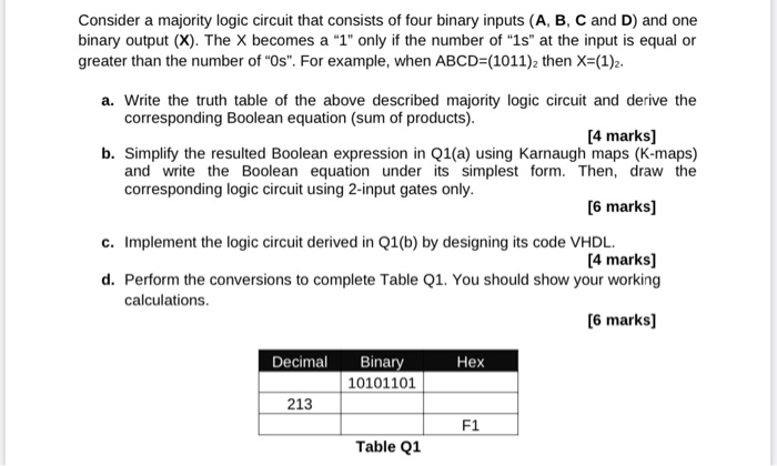 Solved Consider a majority logic circuit that consists of | Chegg.com