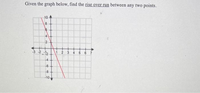 Solved Given the graph below, find the rise over run between | Chegg.com