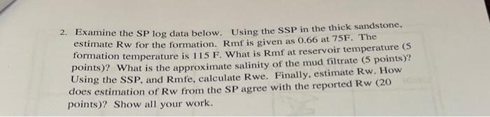 2. Examine the SP log data below. Using the SSP in | Chegg.com