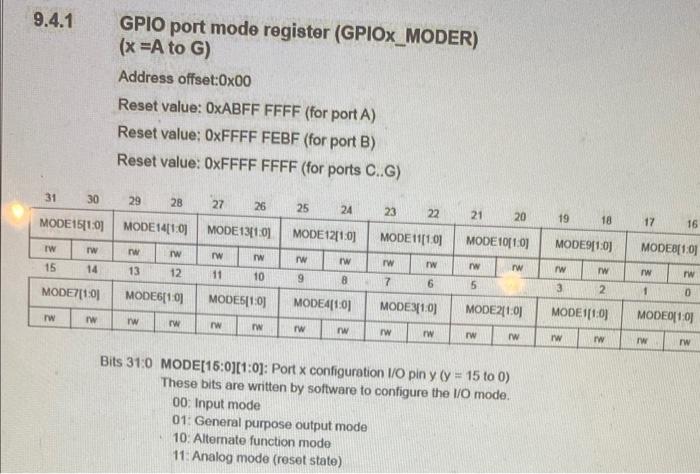 Solved according to the following if the GPIOA_MODER is | Chegg.com