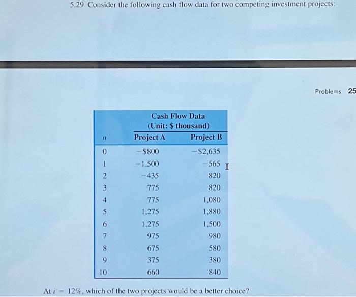 Solved 5,29 Consider the following cash flow data for two | Chegg.com