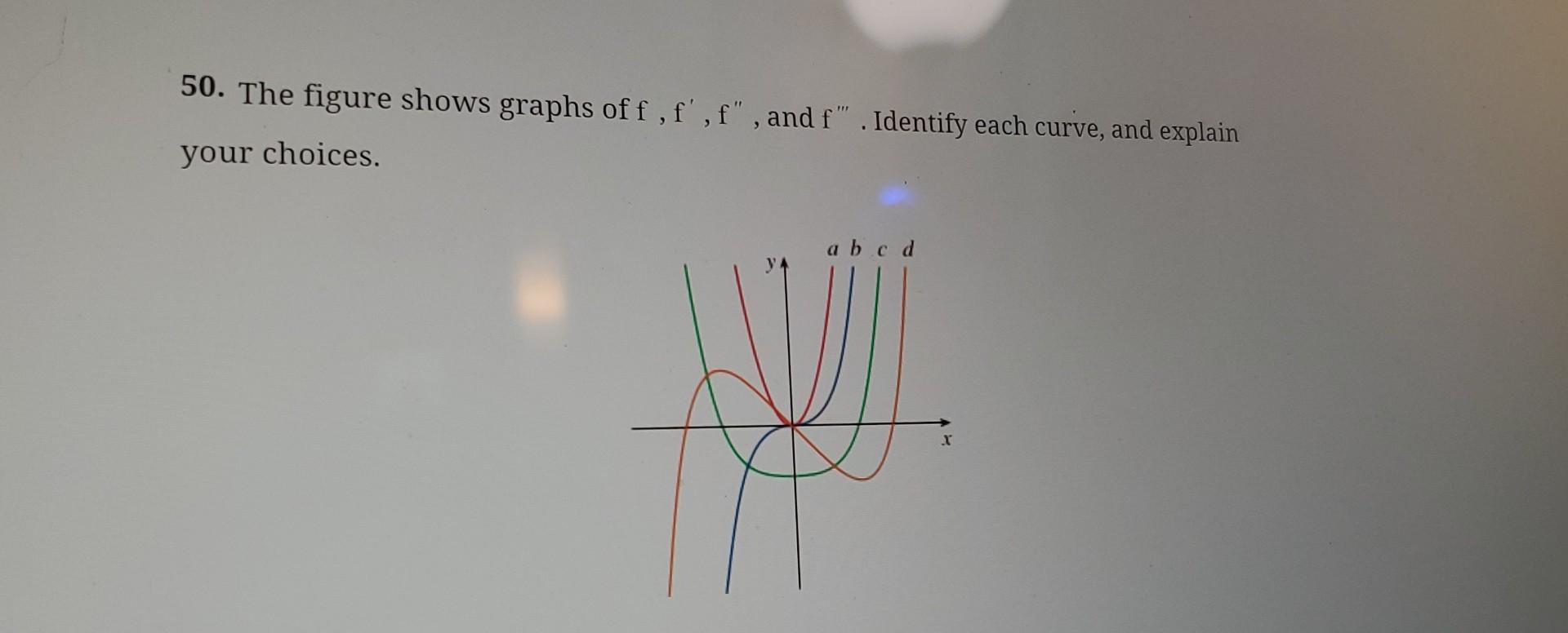 Solved 50. The figure shows graphs of f,f′,f′′, and f′′′. | Chegg.com