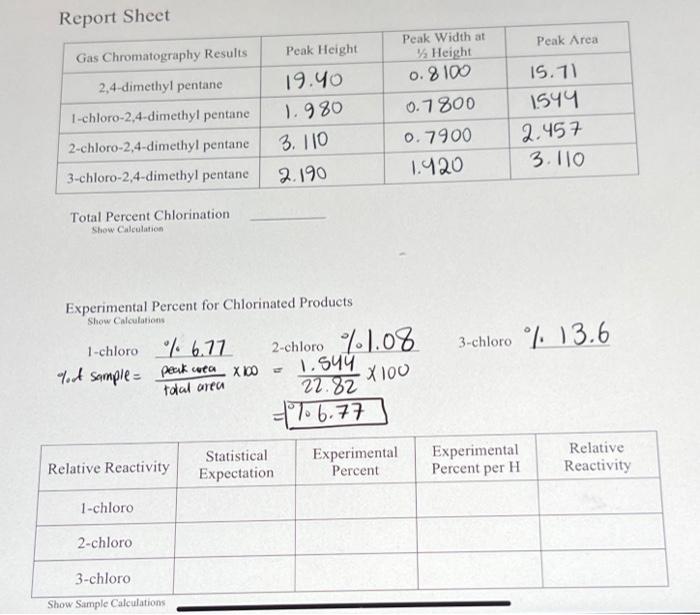 Solved Report Sheet Peak Area Peak Height Gas Chromatography | Chegg.com
