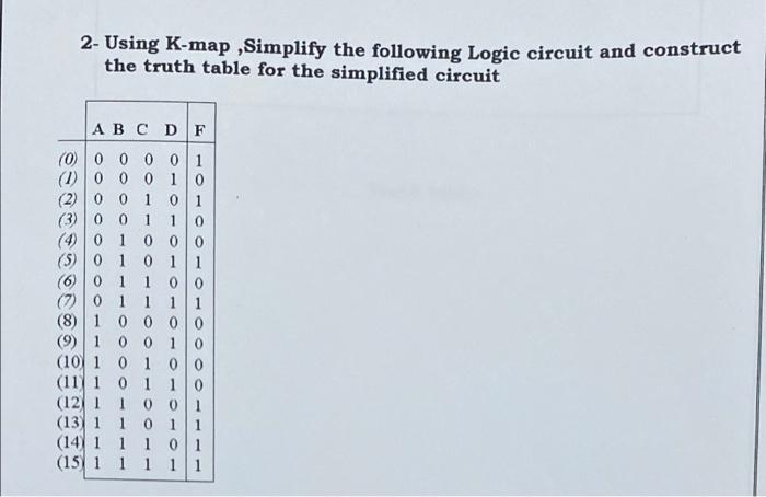 Solved 2- Using K-map Simplify the following Logic circuit | Chegg.com