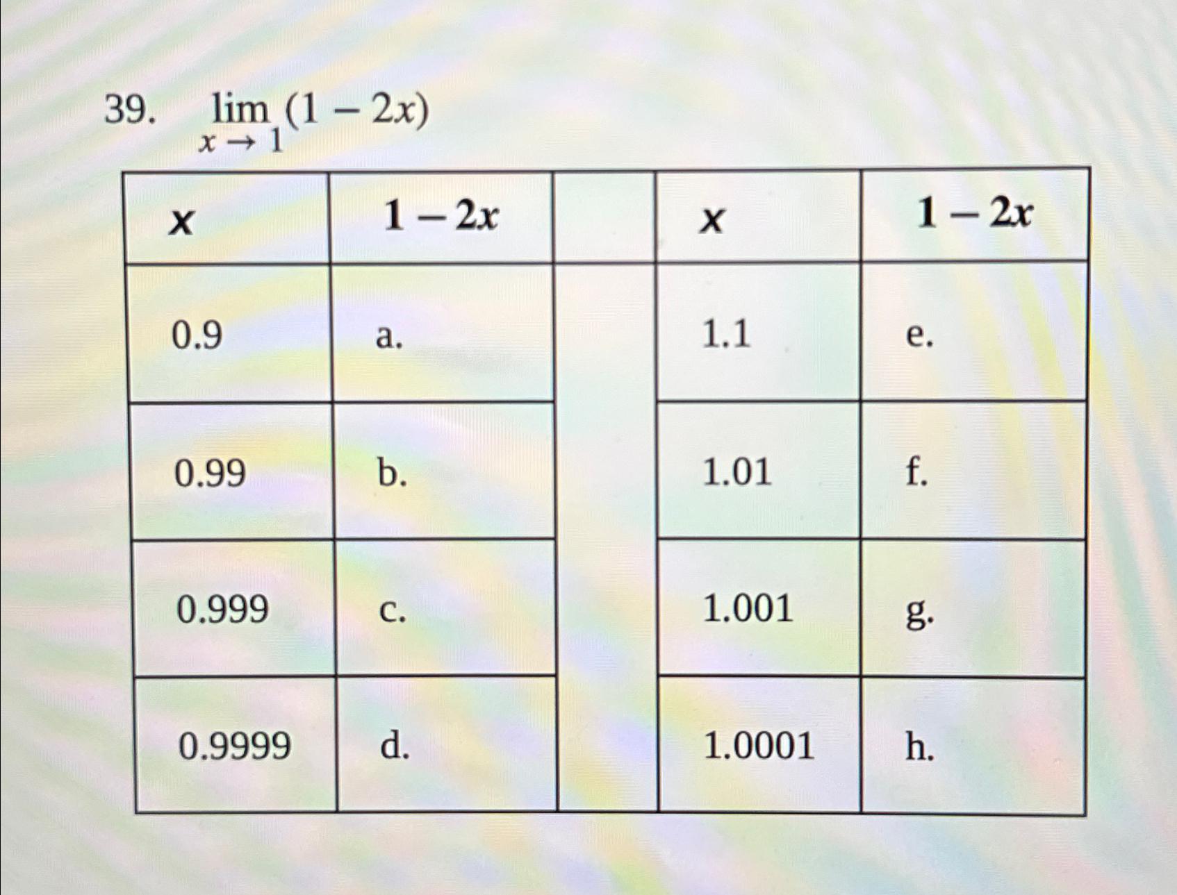Solved limx→1(1-2x)\table[[x,1-2x,,x,1-2x | Chegg.com