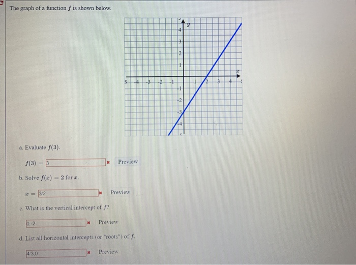 Solved The graph of a function f is shown below. a. Evaluate | Chegg.com