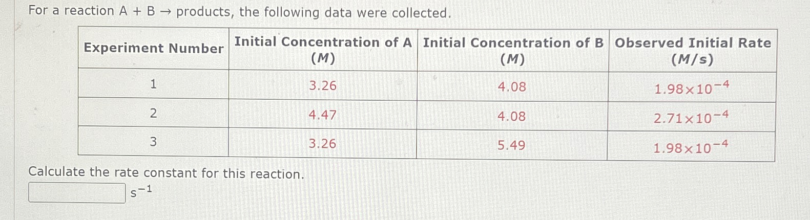 Solved For a reaction A+B→ ﻿products, the following data | Chegg.com