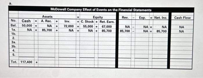 Solved Exercise 4-16B Effect of sales returns and allowances | Chegg.com