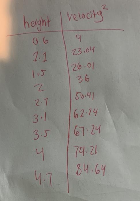 Solved 4. Plot a graph V2 vs h for the data in Table 1. Find | Chegg.com