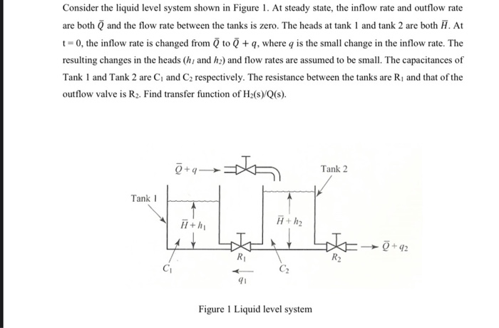 Solved Consider the liquid level system shown in Figure 1. | Chegg.com