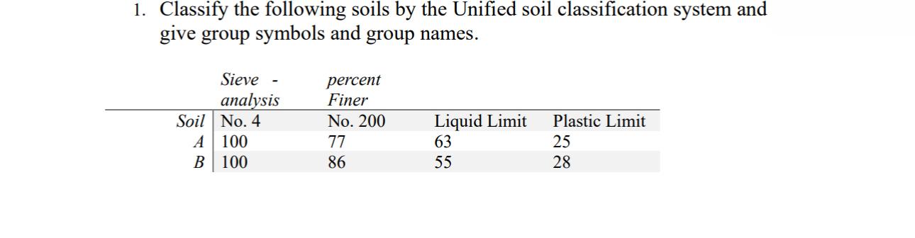 Solved Classify the following soils by the Unified soil | Chegg.com