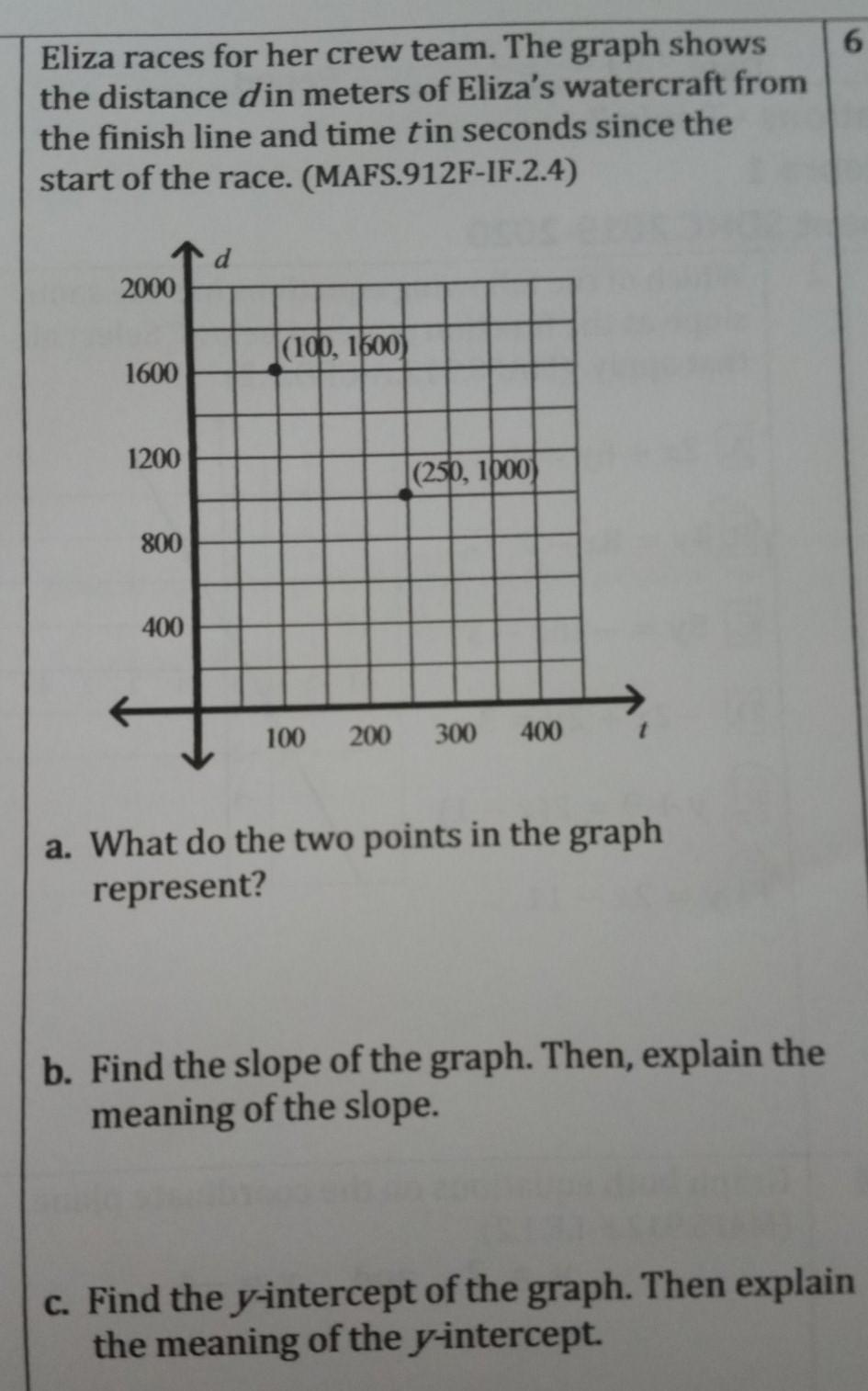 6 Eliza races for her crew team. The graph shows the | Chegg.com