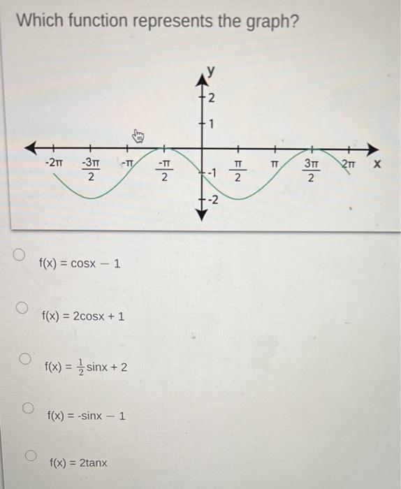 Solved Which function represents the graph? f(x)=cosx−1 | Chegg.com