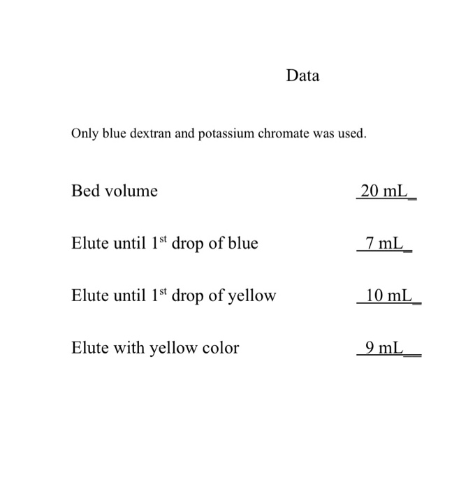 Solved Data Only blue dextran and potassium chromate was | Chegg.com
