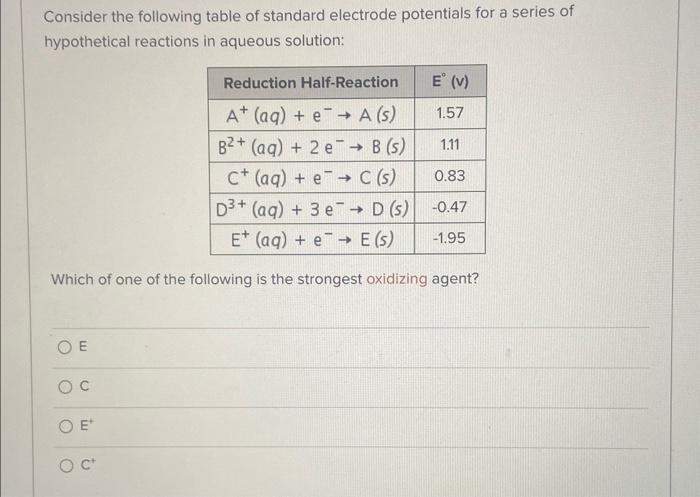 Solved Consider the following table of standard electrode | Chegg.com