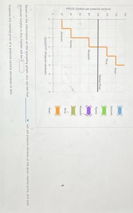 On the following graph, use the rectangles once again | Chegg.com