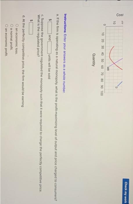 Solved The following graph depicts the demand (D), marginal | Chegg.com