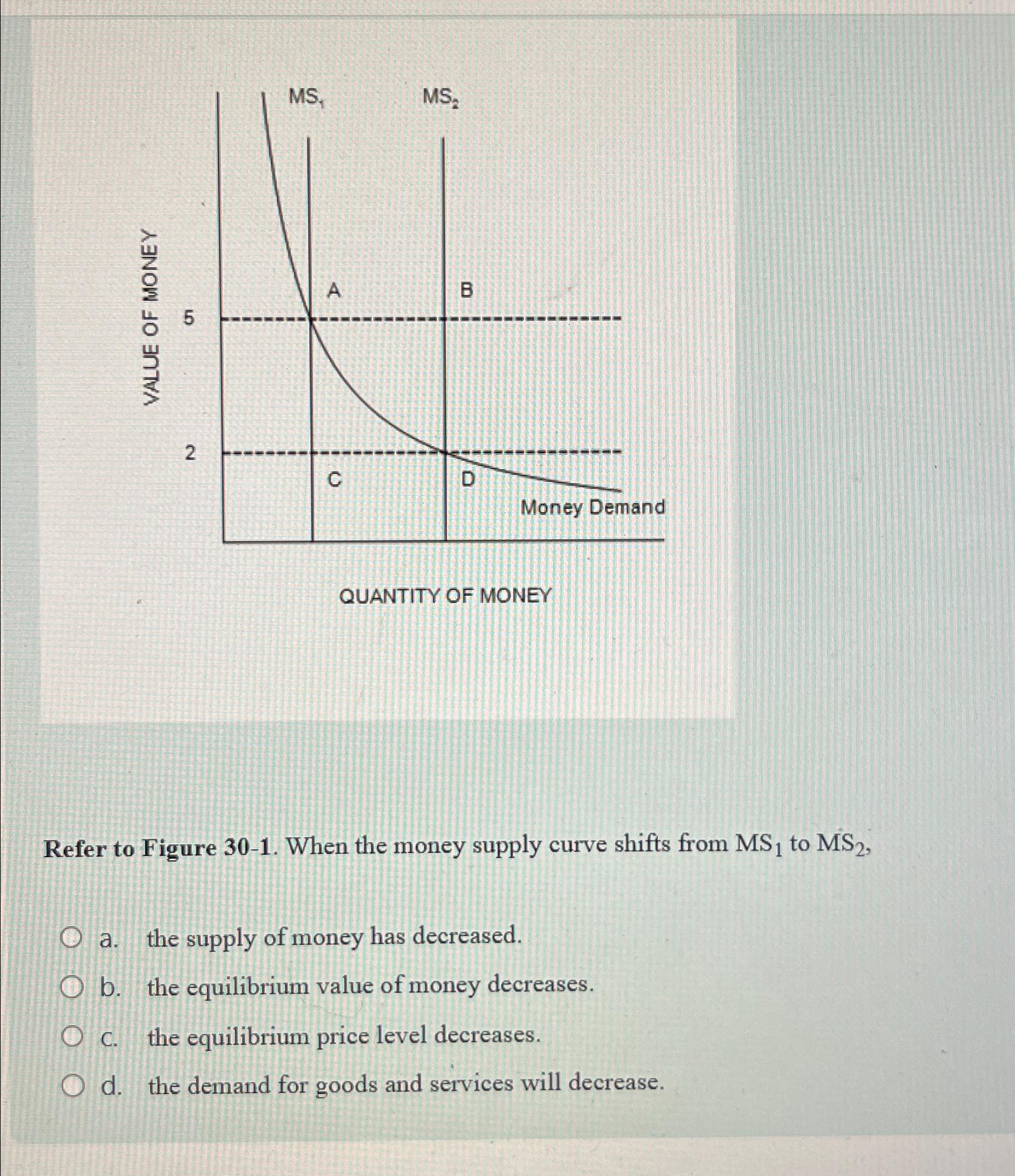 Solved QUANTITY OF MONEYRefer to Figure 30-1. ﻿When the | Chegg.com