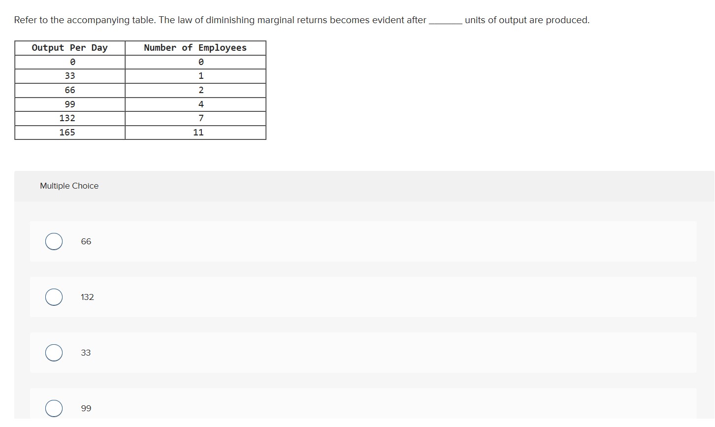 Solved Refer to the accompanying table. The law of | Chegg.com