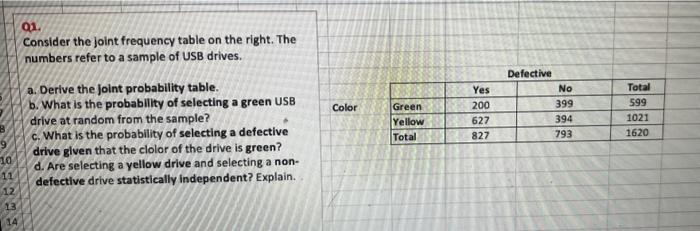 Solved ax. Consider the joint frequency table on the right. | Chegg.com