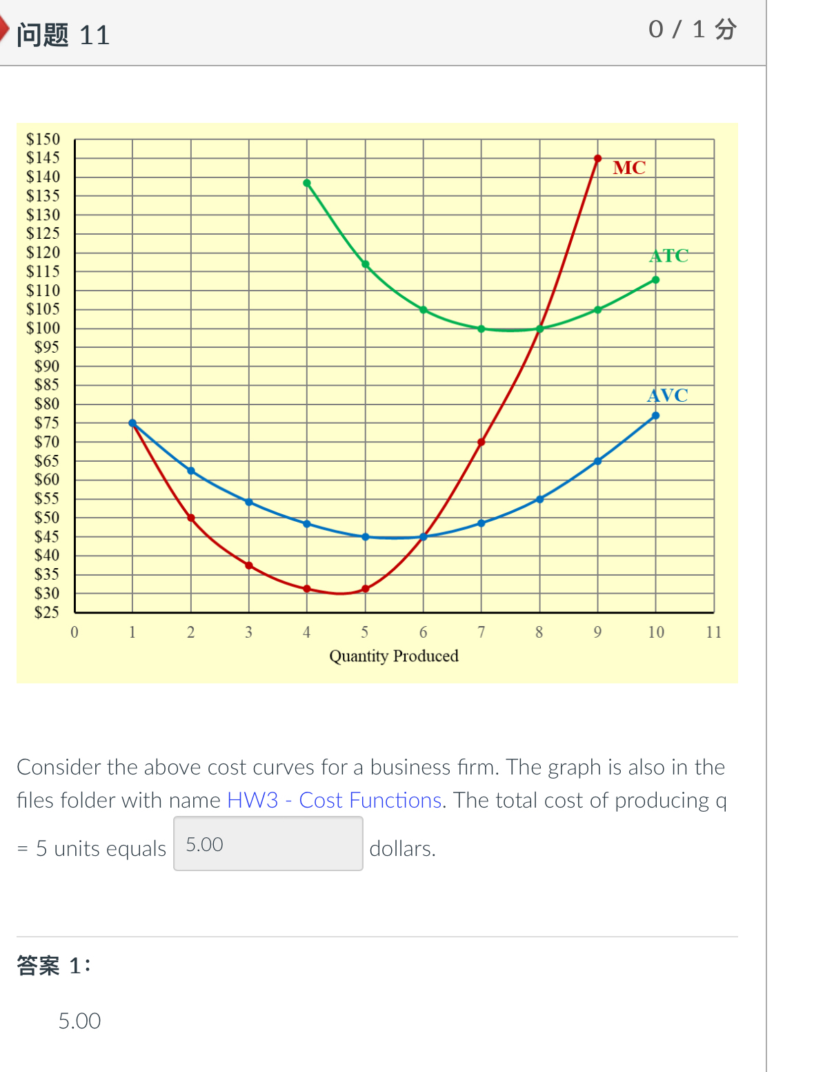 Solved 问题 1101 分Consider the above cost curves for a | Chegg.com
